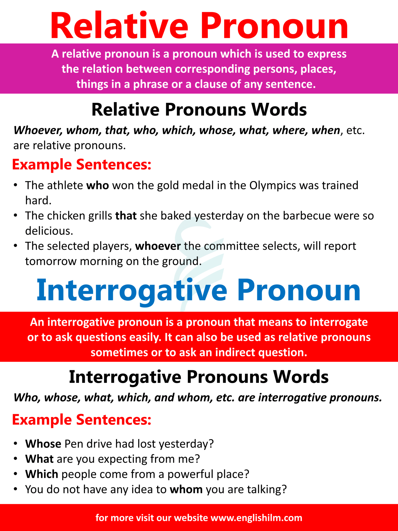 Pronoun: Definition, Types, and Helpful Examples in English