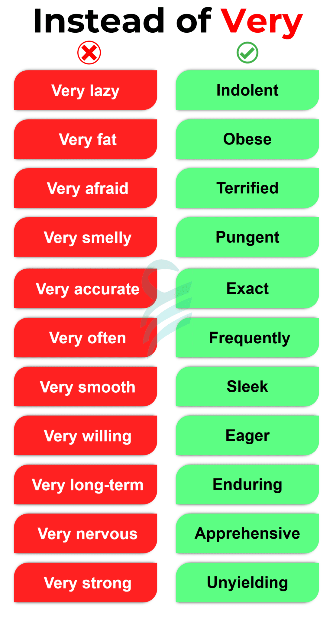 Huge listed Instead of Very | Other Ways to Say Very • Englishilm