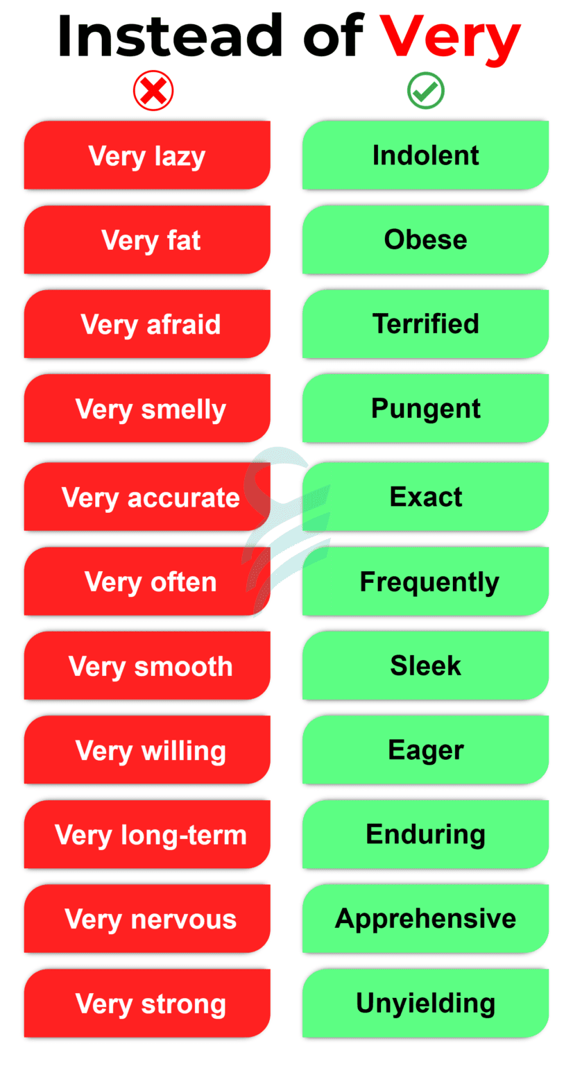 Don't Say VERY and Say These Words Instead of "Very"
