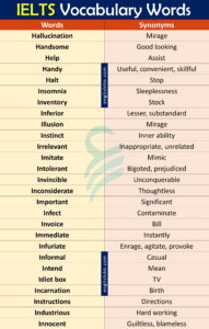 1000+ IELTS Vocabulary Words With Synonyms In English
