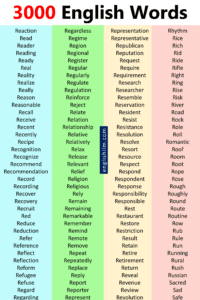 3000 English Vocabulary Words PDF Book | Daily Used Words