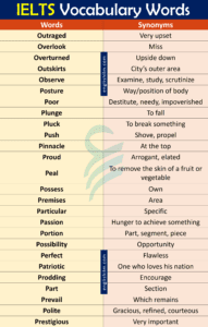 1000+ IELTS Vocabulary Words With Synonyms In English