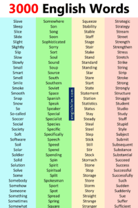 3000 English Vocabulary Words PDF Book | Daily Used Words