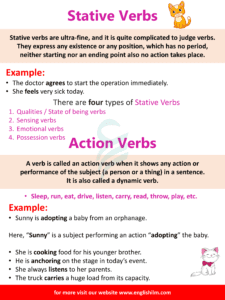 Verb: Definition, Types, and Helpful Examples in English | Grammar