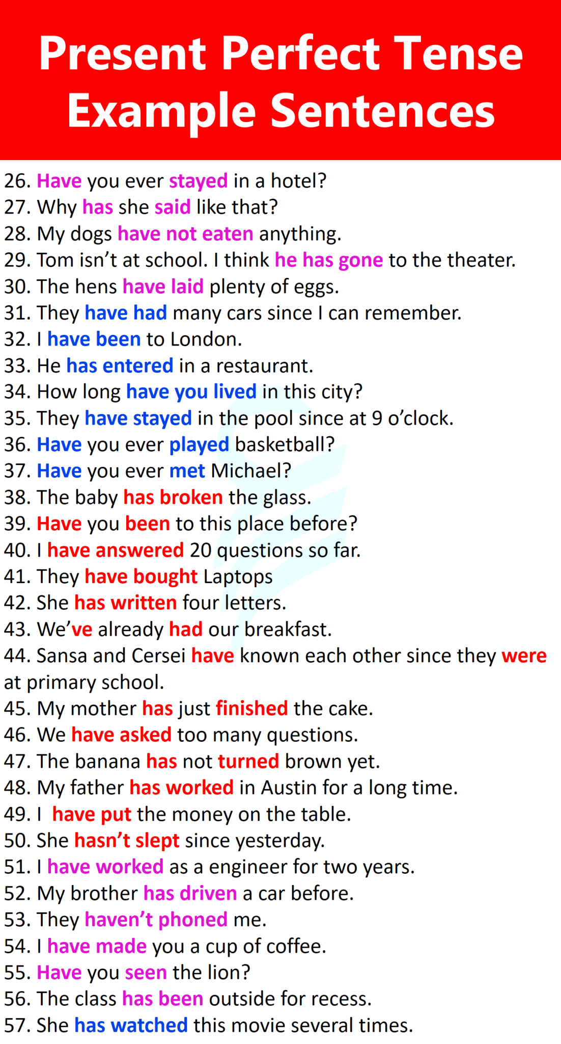 80+ Sentences of Present Perfect | Present Perfect Examples