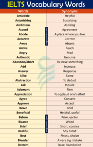 1000+ IELTS Vocabulary Words With Synonyms In English