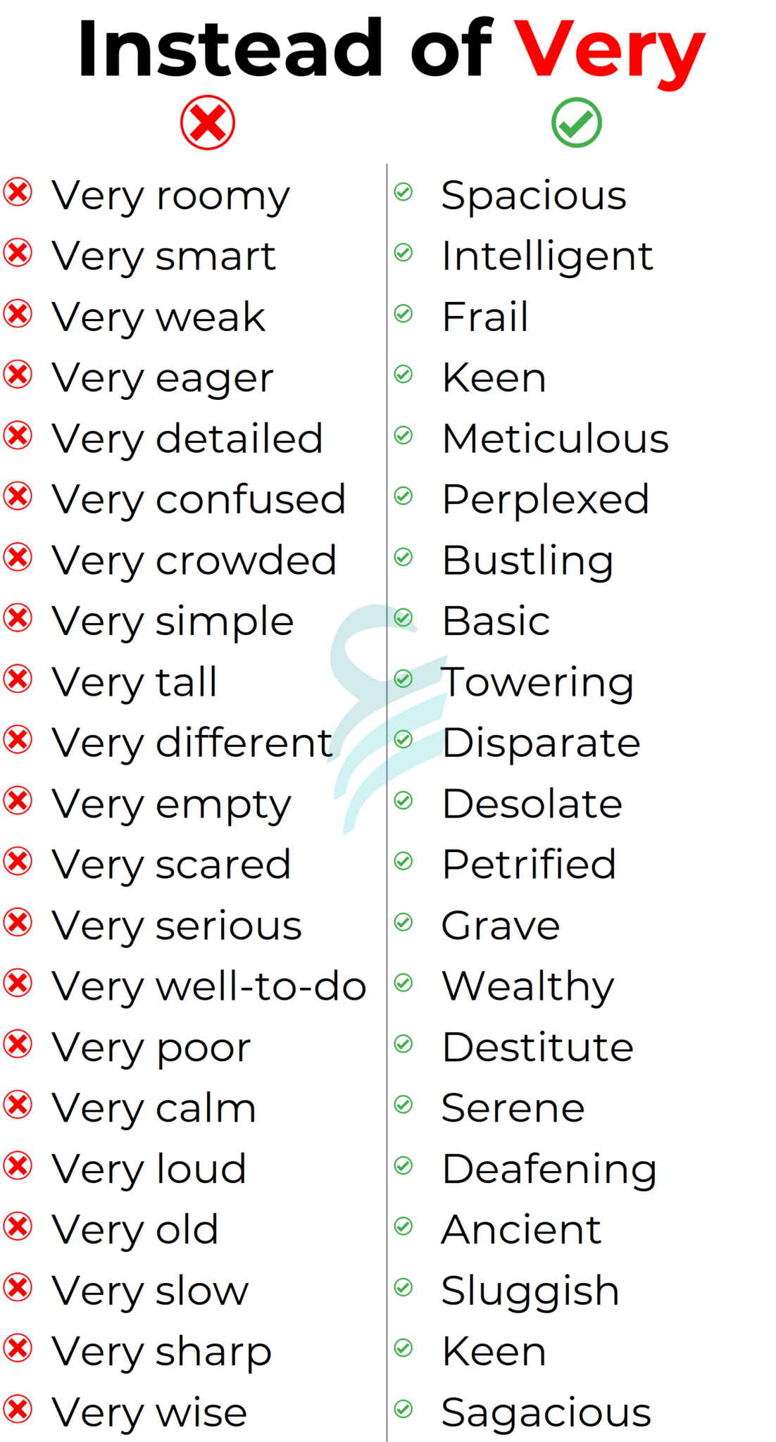 Don't Say VERY and Say These Words Instead of "Very"