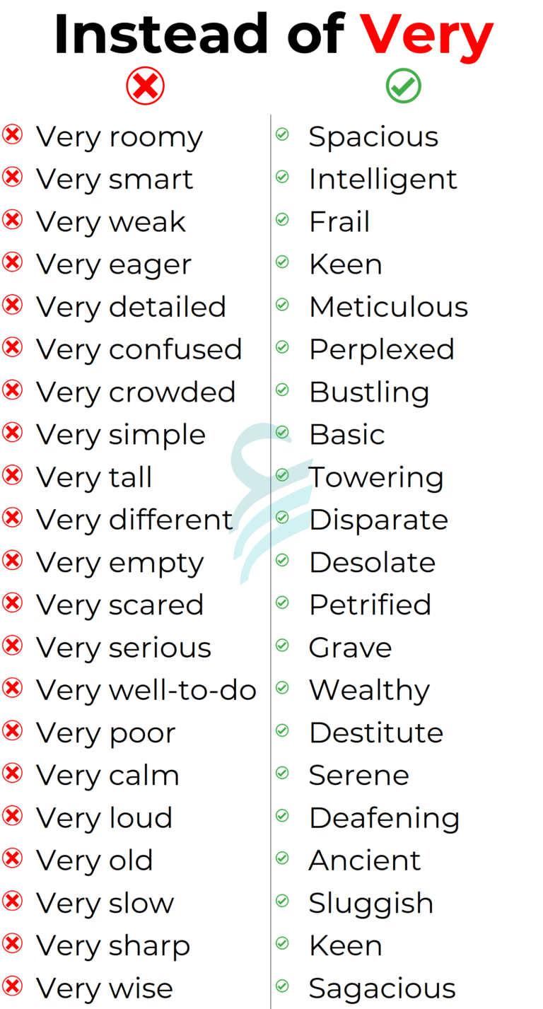 Huge listed Instead of Very | Other Ways to Say Very • Englishilm