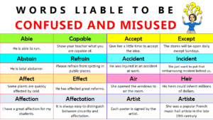 Most Commonly Misused English Words and Phrases • Englishilm