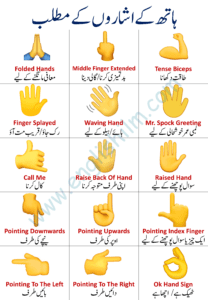 Hand Gesture Emojis with Urdu Meanings | Hand Signs in Urdu