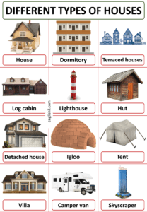 Types of Houses | 24 Different Types of Home Styles In English