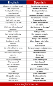 Daily Used English To Spanish Sentences | Oraciones en Español