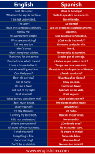 Daily Used English To Spanish Sentences | Oraciones en Español