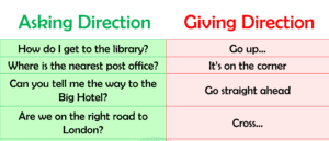 Asking and Giving Directions Phrases In English | English Phrases