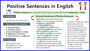 150 Positive Sentences in English | Sentences without No or Not