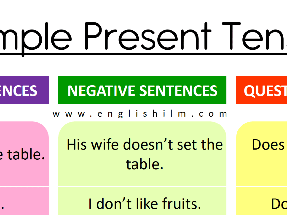 10 Exles Of Simple Present Tense Sentences Negative - Infoupdate.org
