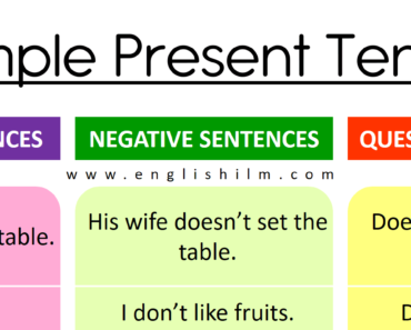 Tenses • Englishilm