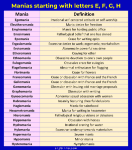 100+ Types of Manias Words Starting From A to Z | Manias