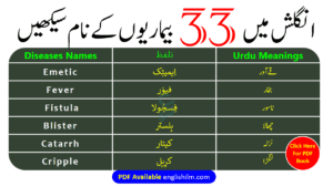 Diseases Names in English with Meanings and Pronunciation