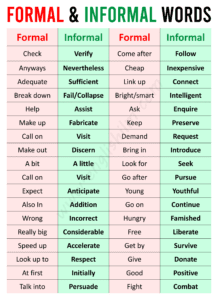 1000 Formal and Informal Words List in English