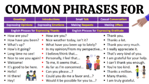100 Common Phrases For Daily Use in English • Englishilm