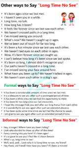 Other Ways to Say Long Time No See in English • Englishilm