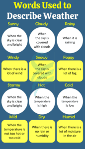 Phrases and Words Used to Describe Weather Conditions