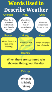 Phrases and Words Used to Describe Weather Conditions
