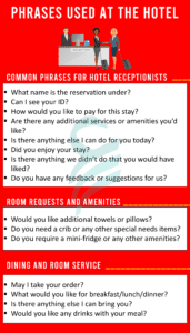 Talk in English At Hotel | Useful English Phrases Used At Hotel