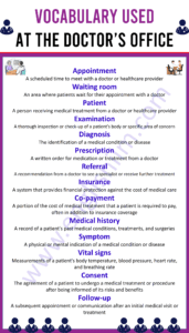 Phrases and Vocabulary Words for Doctor's Office • Englishilm