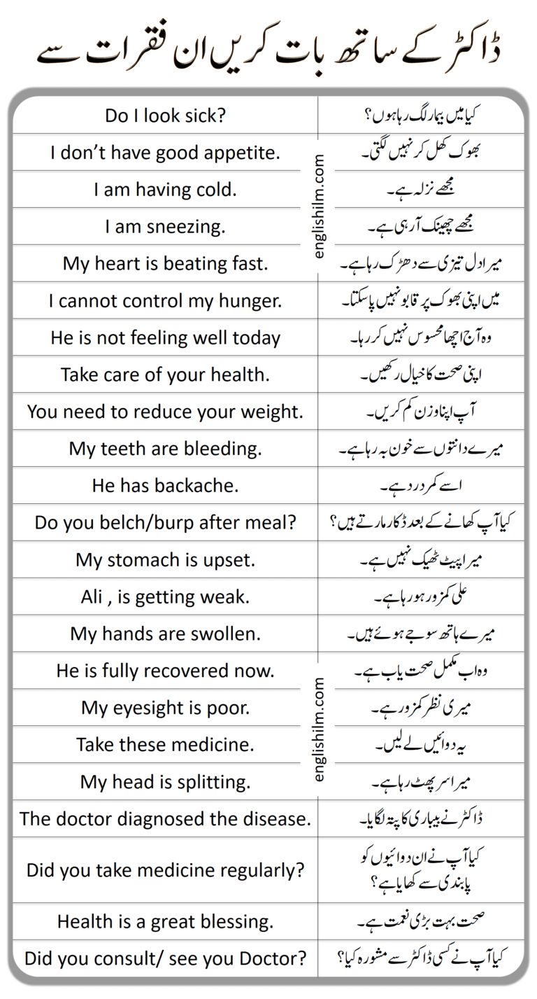 Talk in English with Doctor | English to Urdu Sentences with PDF