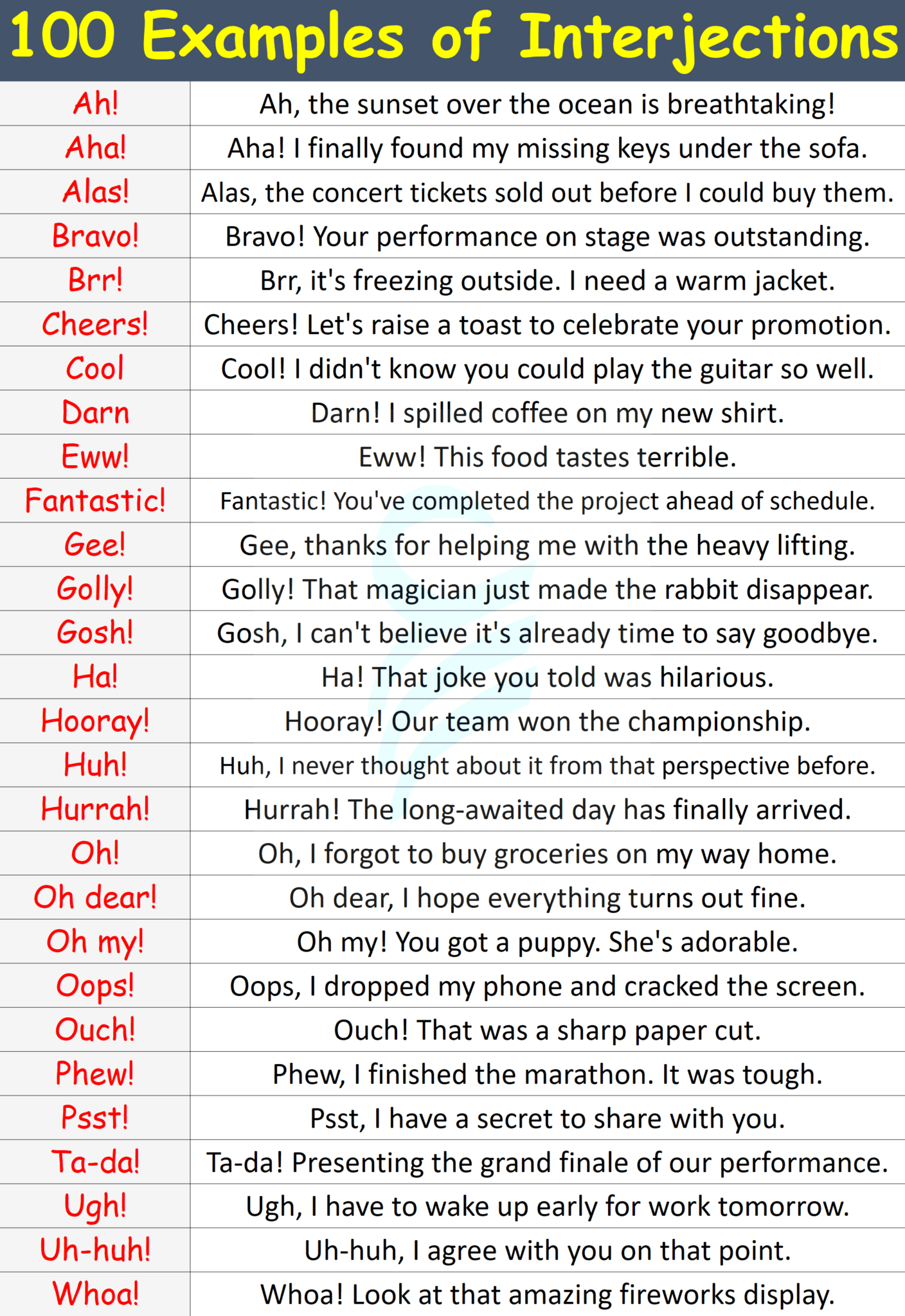 Interjection Words and Their Usage | Emotions and Reactions • Englishilm