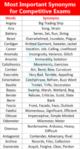 100+ Most Important Synonyms for Competitive Exams