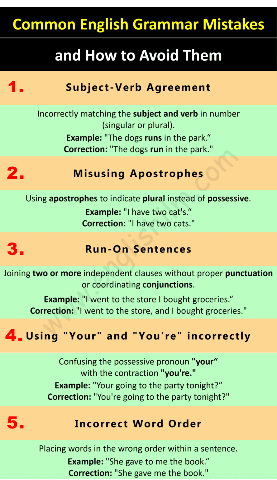10 Common English Grammar Mistakes and How to Avoid Them • Englishilm