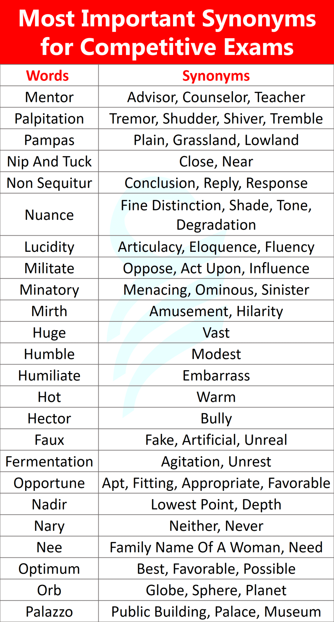 100+ Most Important Synonyms for Competitive Exams