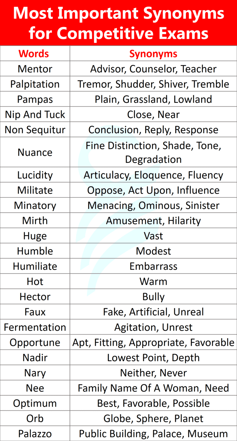100+ Most Important Synonyms for Competitive Exams