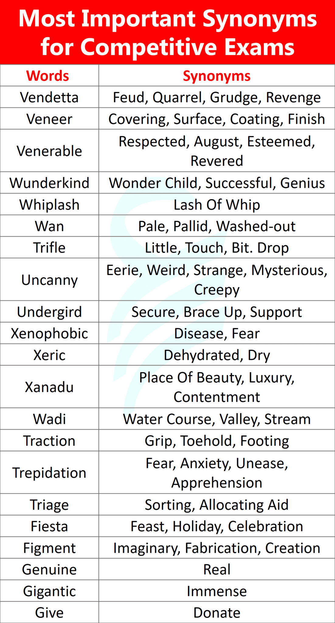 100+ Most Important Synonyms for Competitive Exams