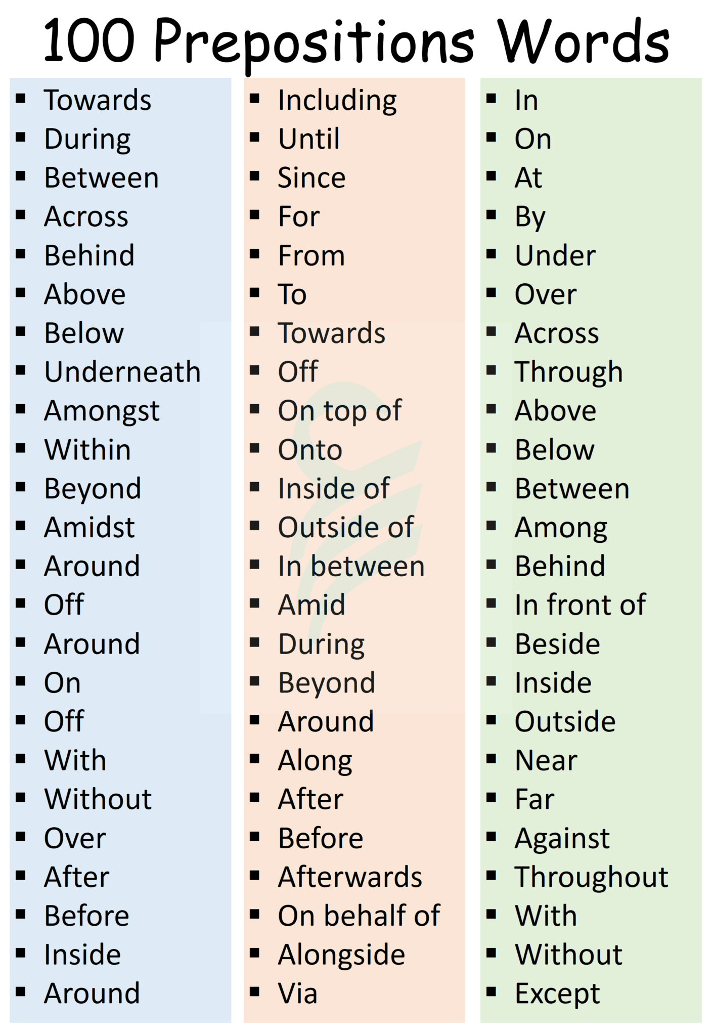 100 Examples of Prepositions in English | Prepositions Examples ...