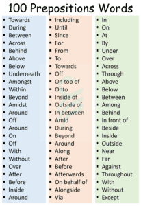 100 Examples of Prepositions in English | Prepositions Examples ...