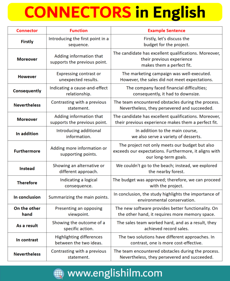 Connectors Definition, Usage, and Importance in English • Englishilm