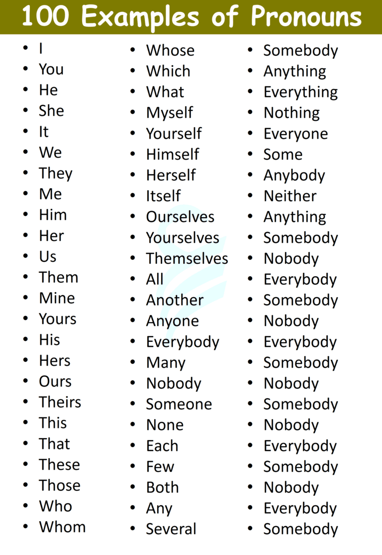 100 Examples of Pronouns in English - A Comprehensive Guide • Englishilm