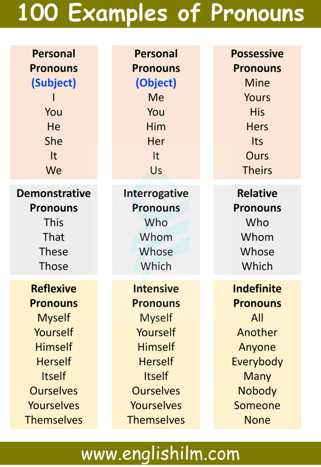 100 Examples of Pronouns in English - A Comprehensive Guide • Englishilm