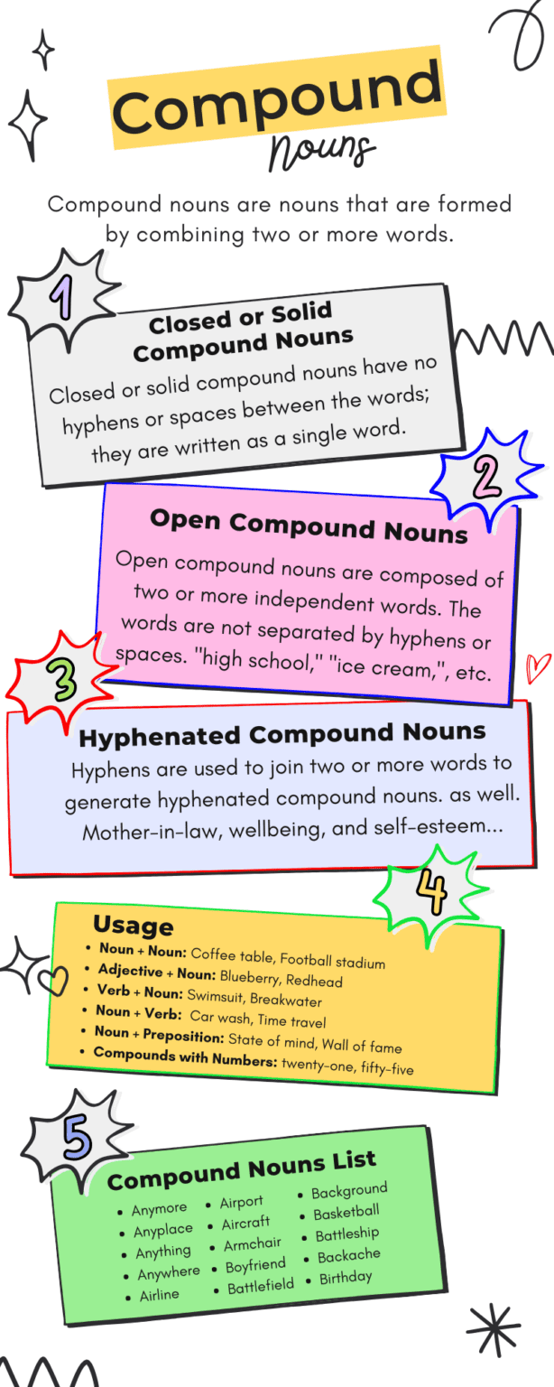 Compound Nouns Definition, Types, Usage, and Examples