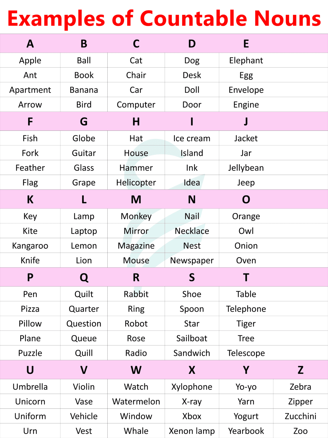Countable Nouns Definition, Rules, Usage, and Examples