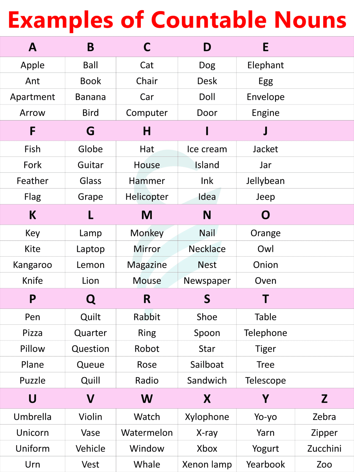 Countable Nouns Definition, Rules, Usage, and Examples