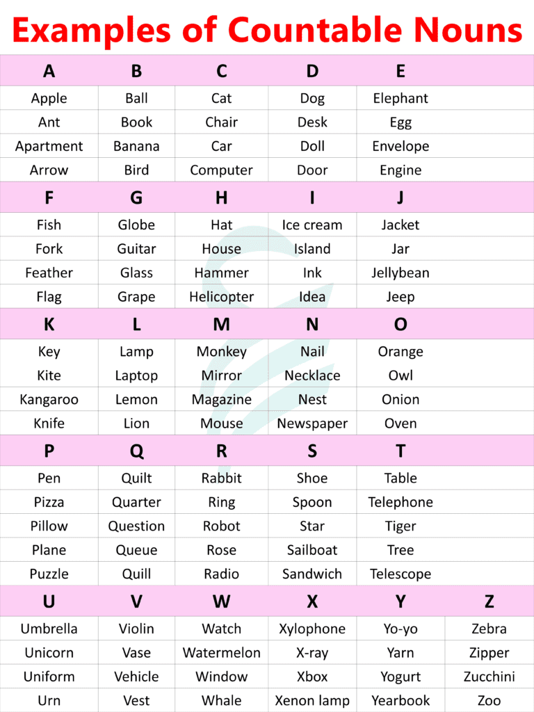 Countable Nouns Definition, Rules, Usage, and Examples