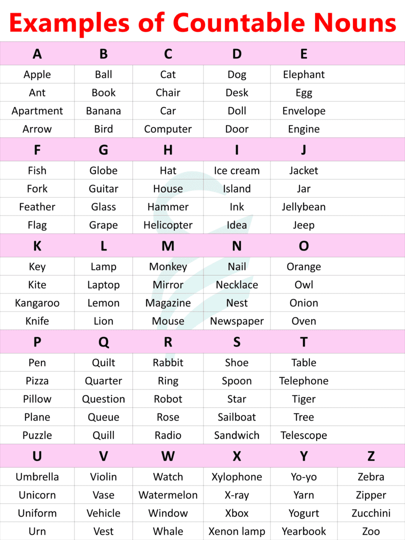 Countable Nouns Definition, Rules, Usage, and Examples