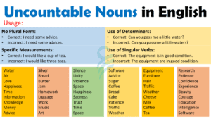 Uncountable Nouns Definition, Rules, Usage, and Examples • Englishilm
