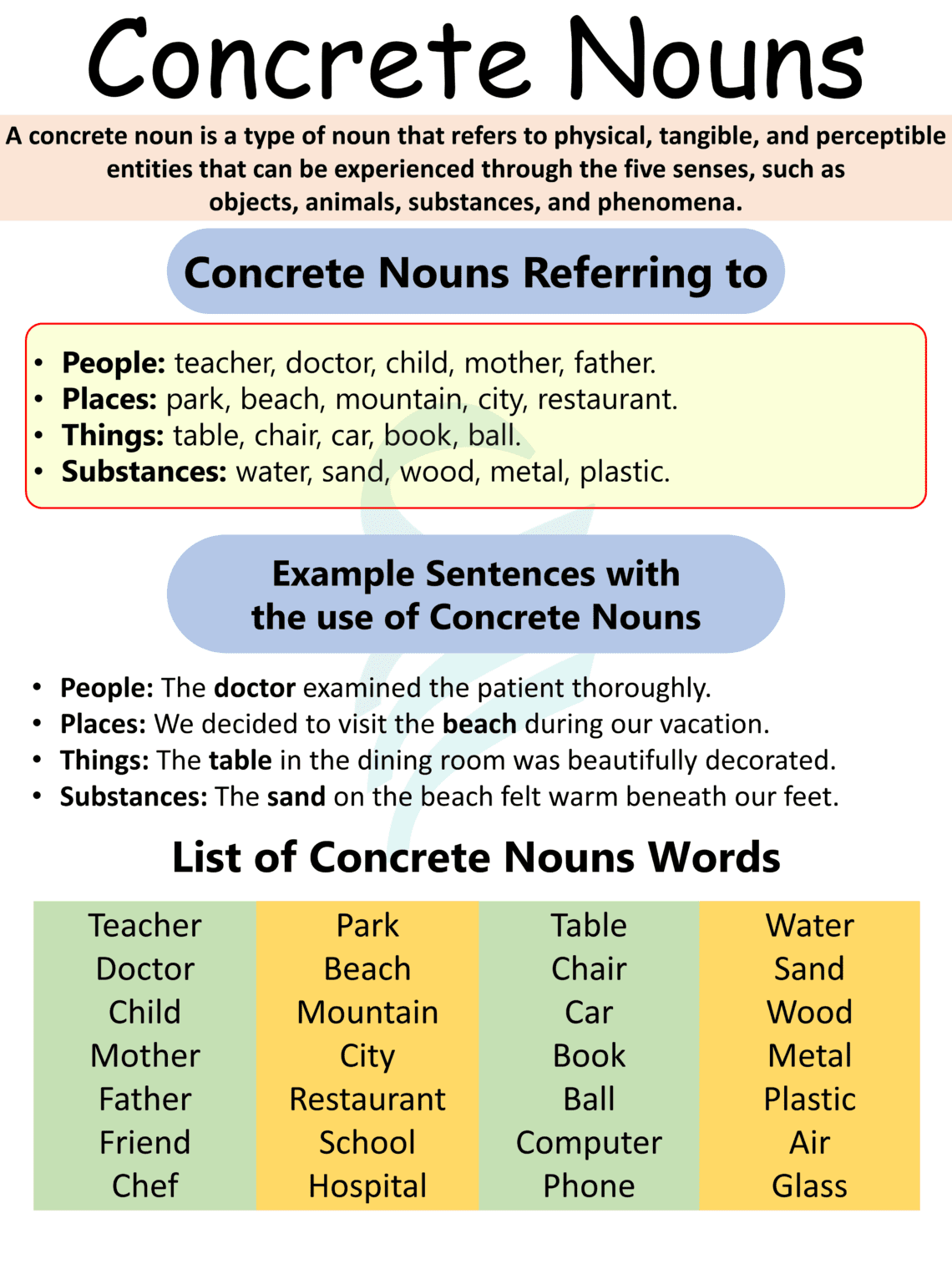 Concrete Noun Definition, Rules, and Usage in English • Englishilm