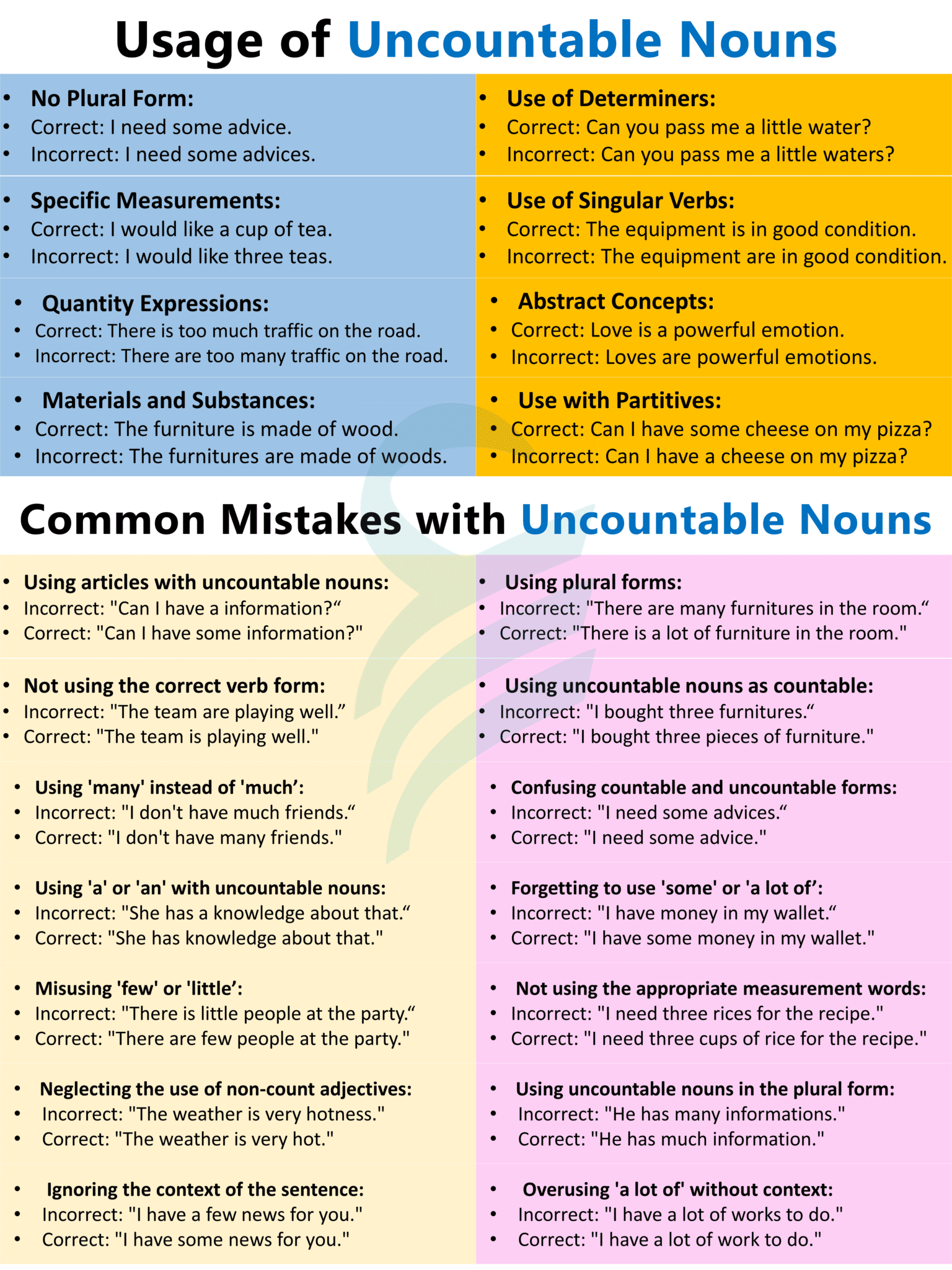 Uncountable Nouns Definition, Rules, Usage, and Examples • Englishilm